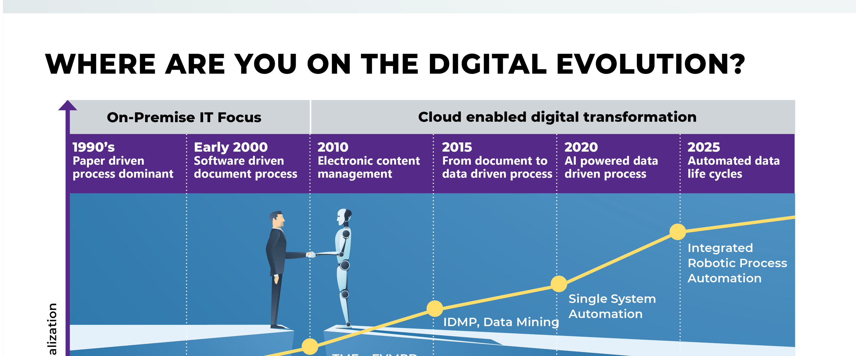 Automation Infographic