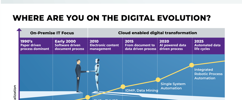 Automation Infographic
