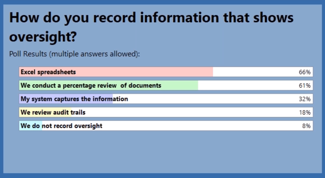 Achieving and Maintaining Sponsor Oversight of Outsourced Studies