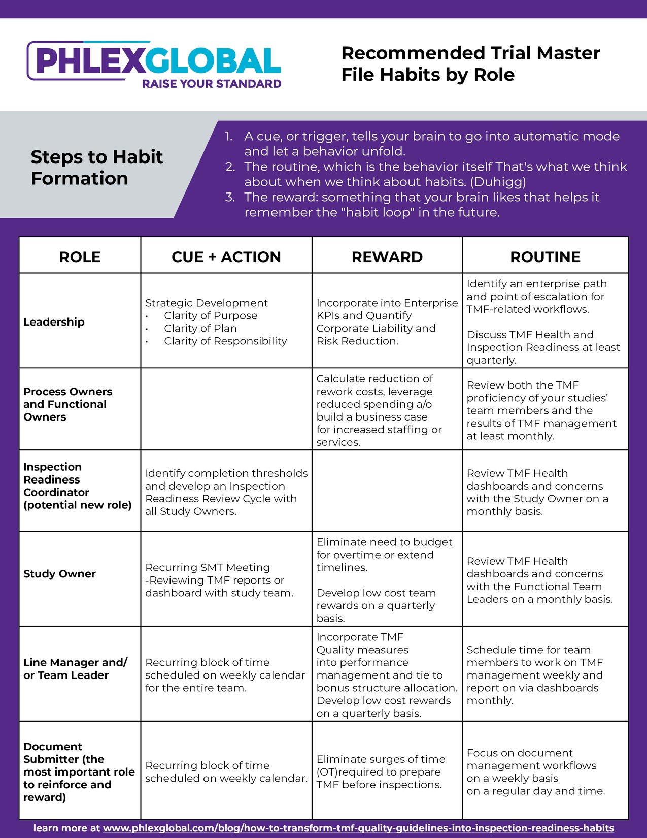 Infographic Phlexglobal Inspection Readiness Habits