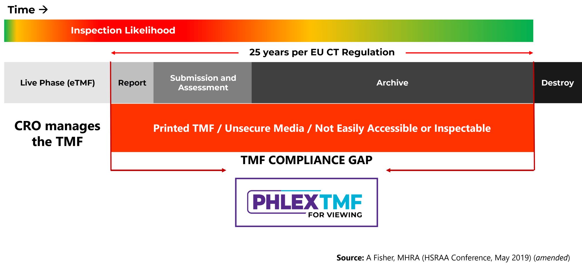PhlexTMF for Viewing