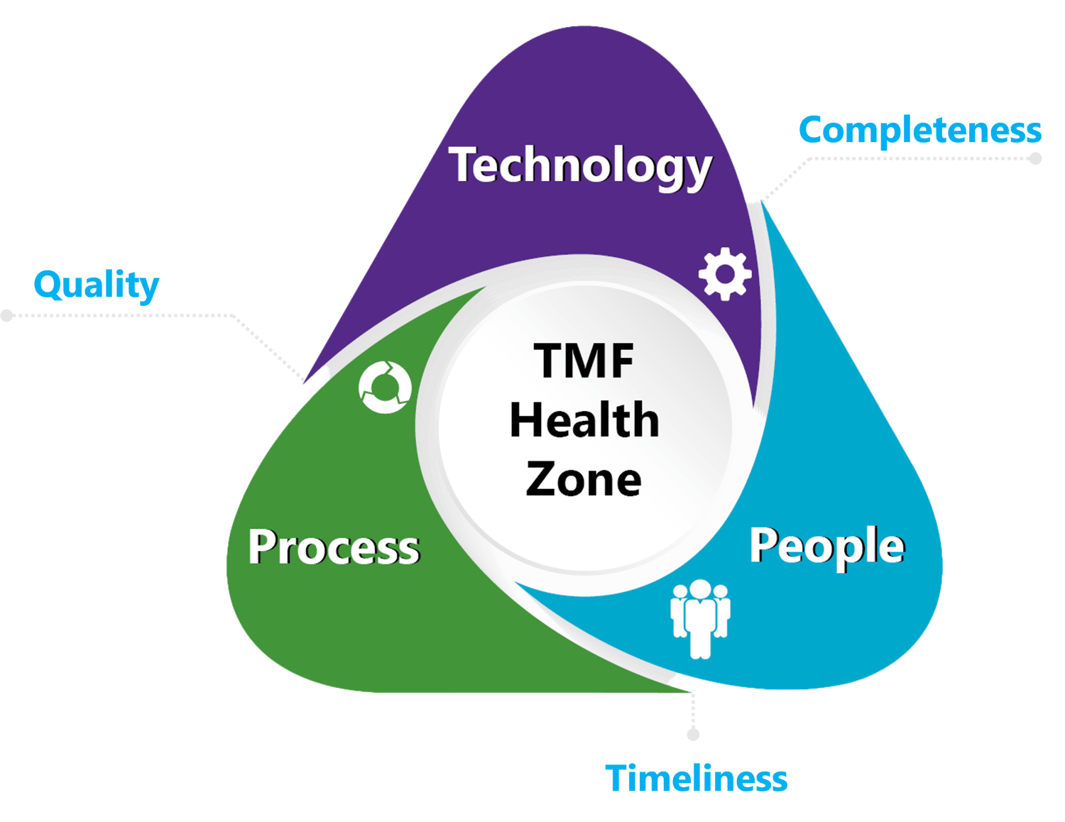 TMF Management in Clinical Trials Blog 3: Running the Trial in Your eTMF