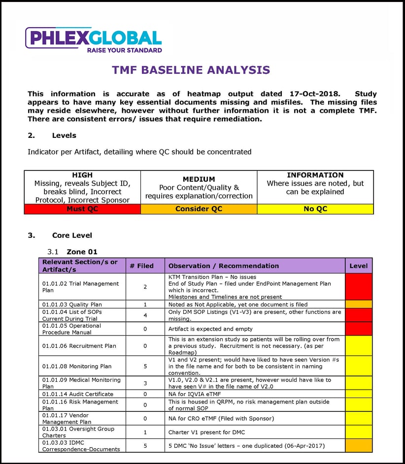 TMF Audits. Quickly identify problem areas with our TMF Heatmaps