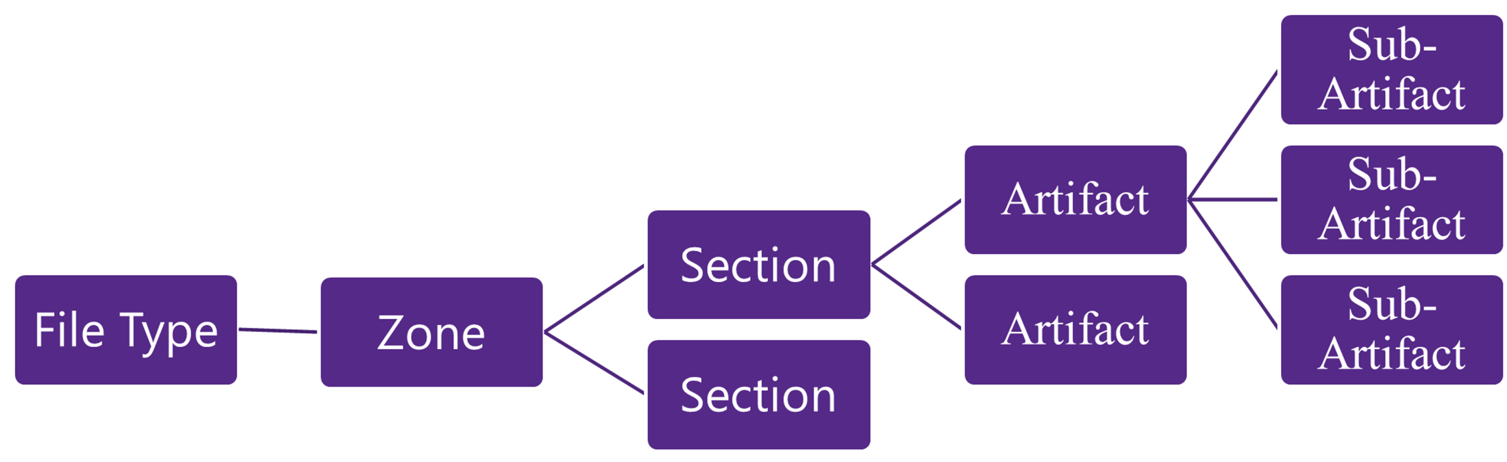 What is this TMF you speak of?