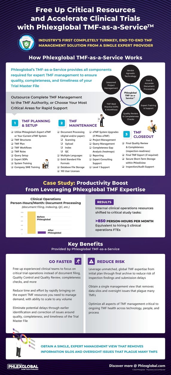 TMF-as-a-Service Infographic