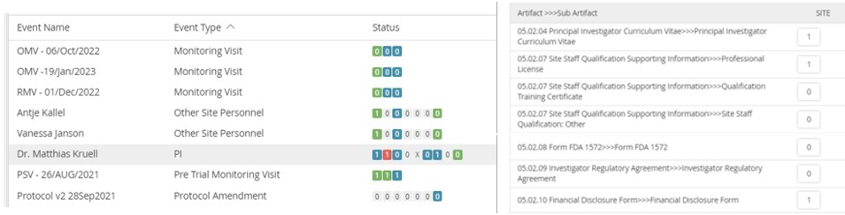 How Risk-Based TMF Quality Checks and Quality Review Improve Inspection ...