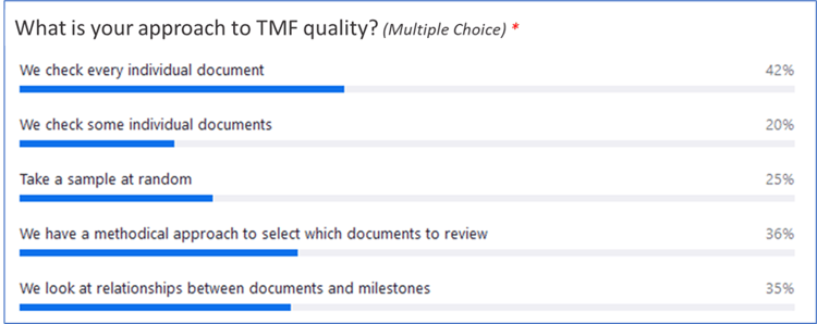 How Risk-Based TMF Quality Checks and Quality Review Improve Inspection ...