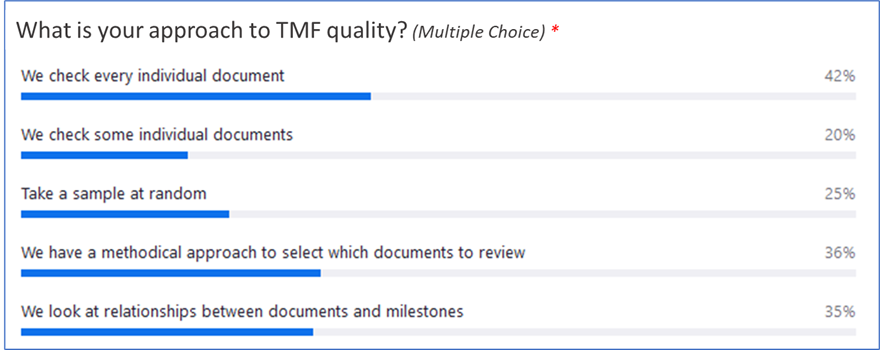How Risk-Based TMF Quality Checks and Quality Review Improve Inspection ...