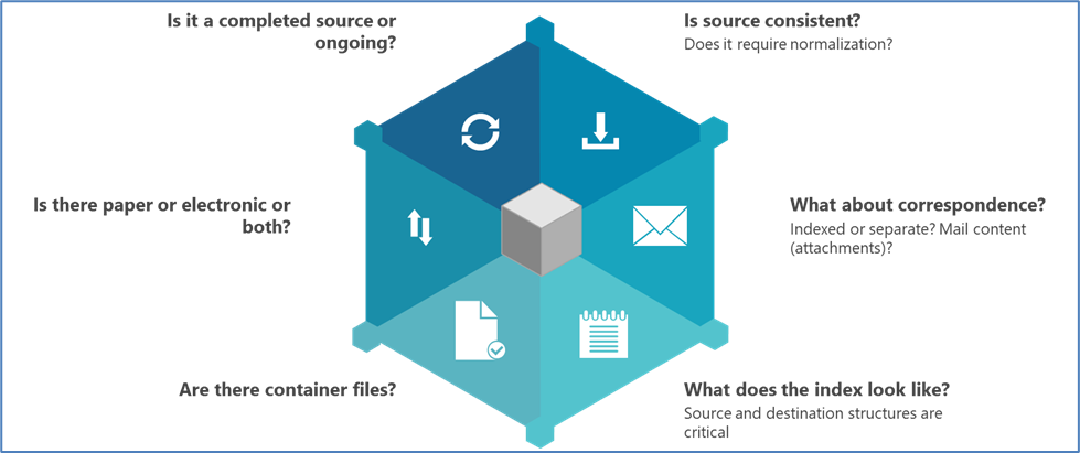 How to Reduce Risk and Effort When Migrating a Trial Master File