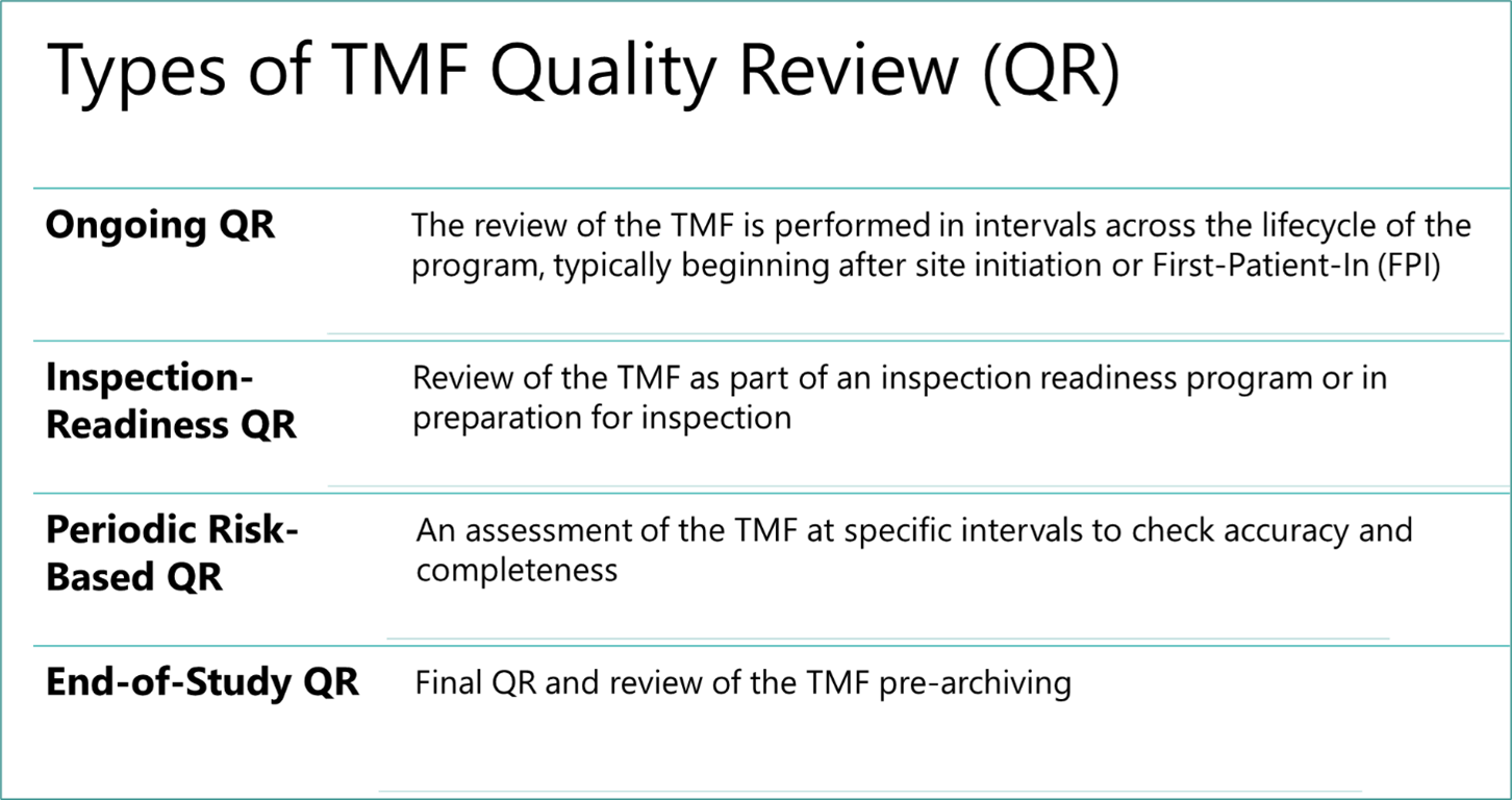How Risk-Based TMF Quality Checks and Quality Review Improve Inspection ...