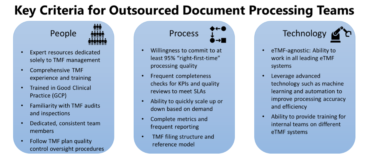 Consistency: The Secret to Improving Quality and Efficiency in TMF ...