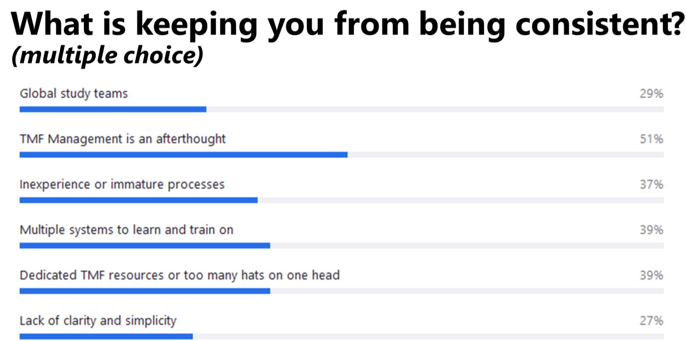 Consistency: The Secret to Improving Quality and Efficiency in TMF ...